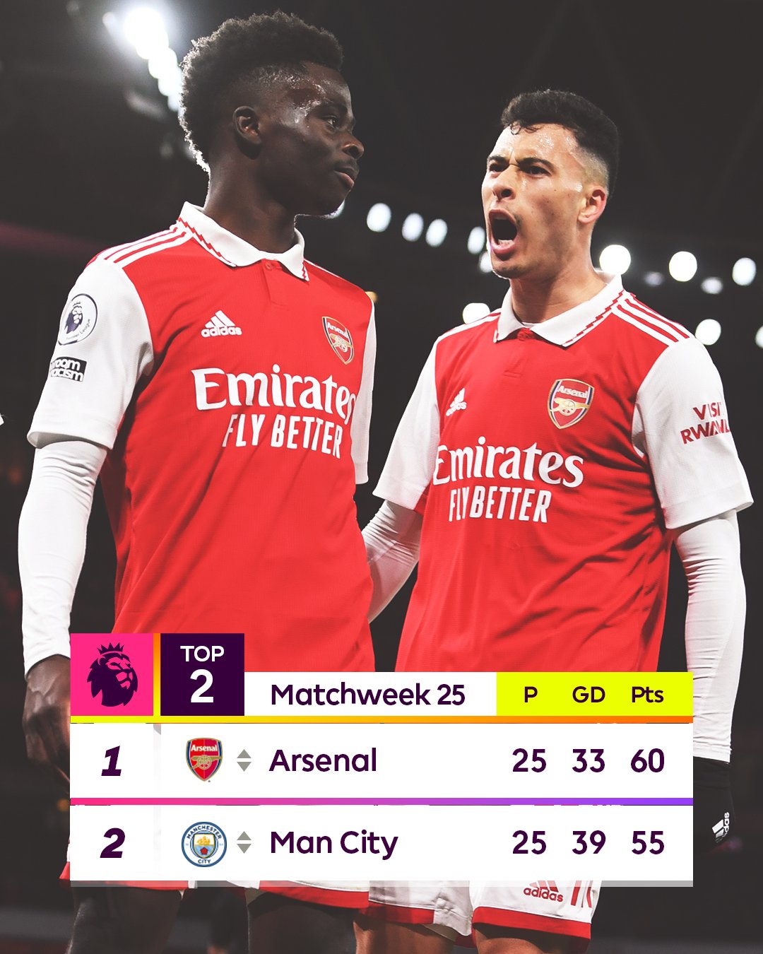 Arsenal 4 Life Blog | Arsenal News, Match Reports, Previews, Opinions ...